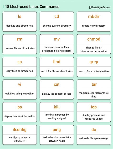 Ep58 10 Key Data Structures We Use Every Day By Alex Xu