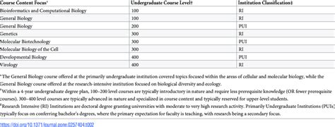 The Bioinformatics Sequence Similarity Learning Resource Was Download Scientific Diagram