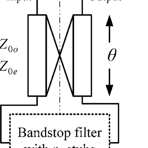 Proposed Configuration For The Cross Coupled Wideband Bandstop Filter
