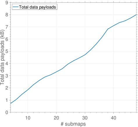 Figure 12 From Search And Rescue Under The Forest Canopy Using Multiple Uavs Semantic Scholar