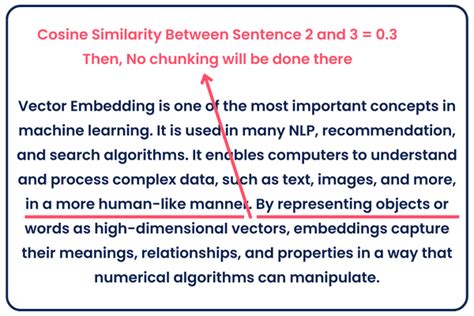 Semantic Chunking Definitive Guide Free Python Code Included Hasan Aboul Hasan