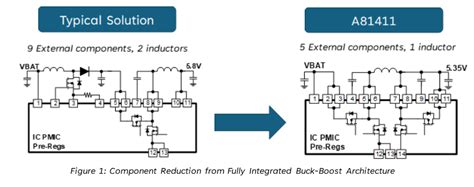 Streamlining Automotive Power Design In Safety Critical Systems Technical Article Allegro