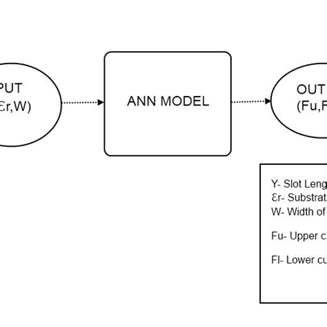 Proposed Interdigital Filter Geometry With Slot On Finger Download Scientific Diagram