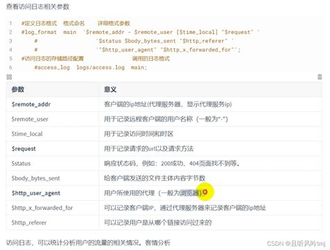 企业级nginx使用 nginx 企业级 csdn博客