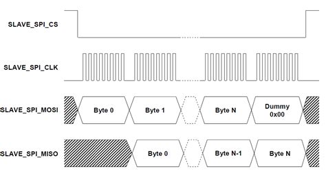 SPI DLP Products Forum DLP Products TI E2E Support Forums