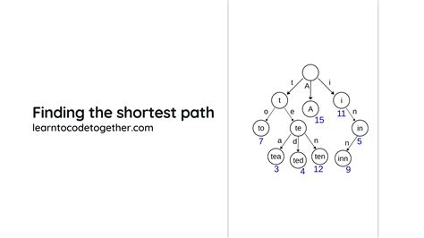 Dijkstras Algorithm To Find The Shortest Path Learn To Code Together