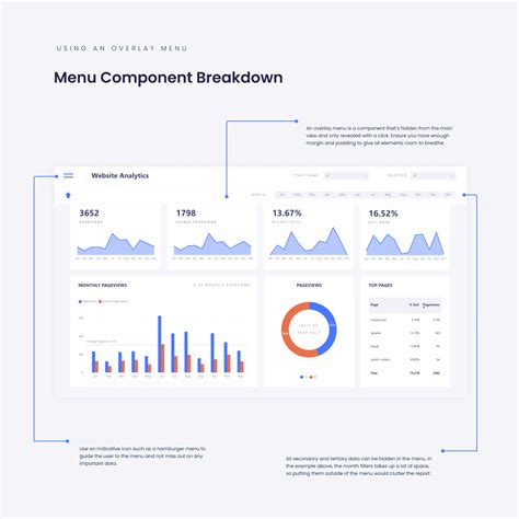 Menu Component Breakdown Power Bi Tips