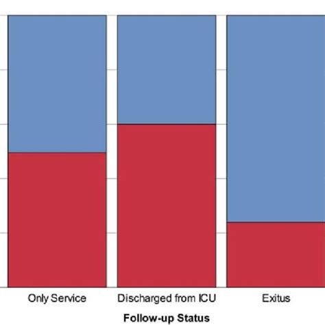 Sex Distribution Of The Groups Icu Indicates Intensive Care Unit Download Scientific Diagram Sex Distribution Of The Groups Icu Indicates Intensive Care Unit Download Scientific Diagram