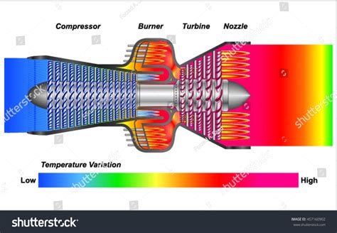 Gas Turbines Aircraft Over 237 Royalty Free Licensable Stock Illustrations And Drawings