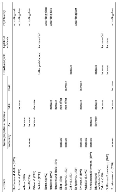 Diagram Of A Humectant Molecules Download Scientific Diagram