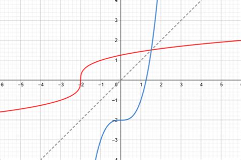 Solved Chapter 1 Exercise 113 Precalculus Functions And Graphs A