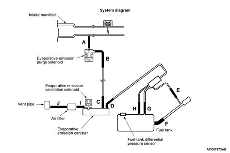 How Much Does It Cost To Fix Emission Control System Uk At Sherlyn