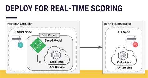 What Is Dataiku And Use Cases Of Dataiku
