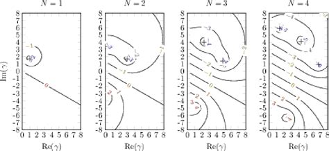 Figure 2 From Absorbing Boundary Conditions For The Helmholtz Equation Using Gauss Legendre
