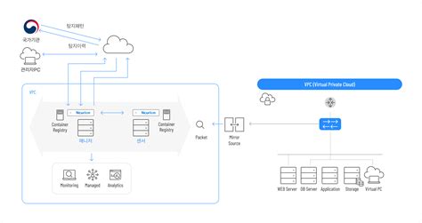 엔큐리티 Ncurion TMS