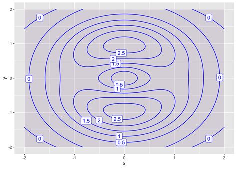 1 G Multivariable Functions Math 135 Amc I