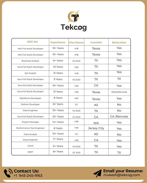 Tekcog On Linkedin Tekcog Digicog Javadeveloper Developer