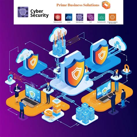 Prime Telecom On Linkedin Cybersecurity Challenges Cloud Cybersecurity Innovation…