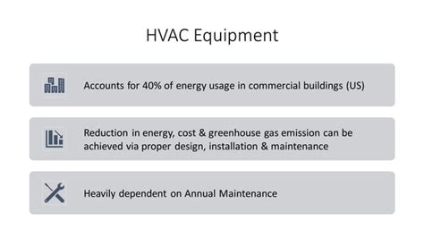 Predictive Maintenance In HVAC Industry PPT