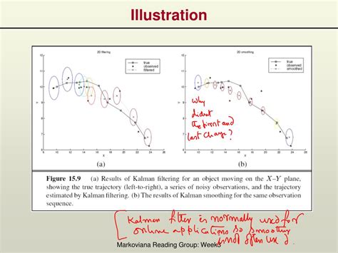 Ppt Kalman Filters And Dynamic Bayesian Networks Powerpoint