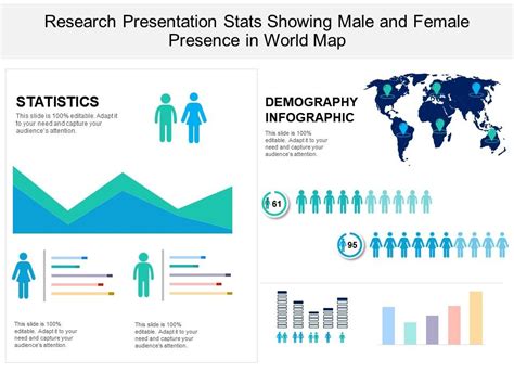Research Presentation Stats Showing Male And Female Presence In World Map Graphics