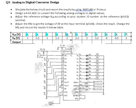 solved q3 analog to digital converter design simulate the