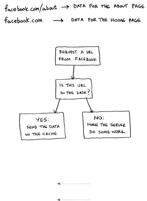 grokking algorithms an illustrated guide for programmers and other