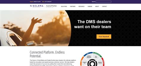 Automate Review And Features Simplify Automation With Triggers