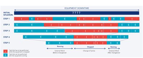 Mastering Line And Layout Design Kaizen™ Article
