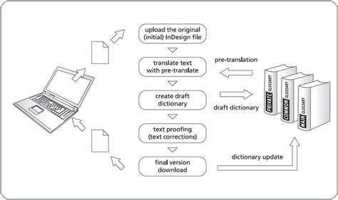 System Architecture Schema Download Scientific Diagram