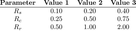 Parameter Values Tested For Espo Download Scientific Diagram