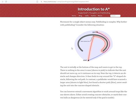 Learning Game Ai And Math Daily Suleiman Abdullah Posted On The Topic