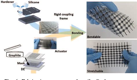 figure 1 from interactive haptic display based on soft actuator and