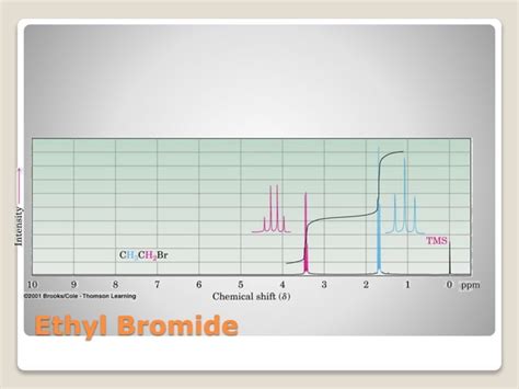 Nmr Spin Spin Coupling Pptx Chemistry Science
