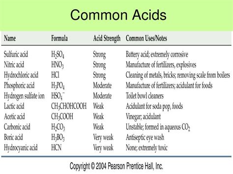 PPT Acid Base Theories PowerPoint Presentation Free Download ID