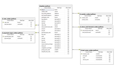 Analysing Large Data On Your Laptop With A Database And R