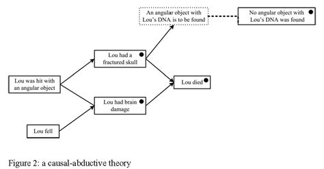 Issa Proceedings 2010 Argumentation Without Arguments Rozenberg Quarterly