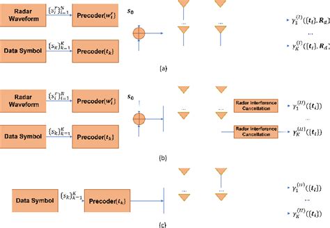 Figure 2 From Optimal Transmit Beamforming For Integrated Sensing And