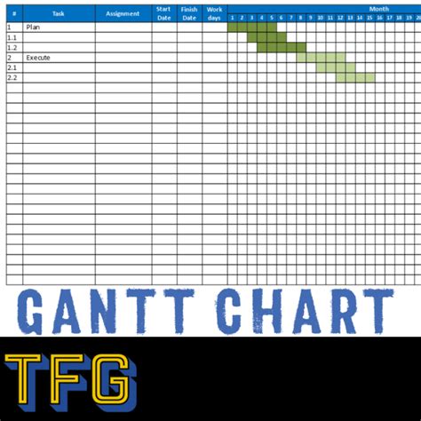 Professional Gantt Chart Keski