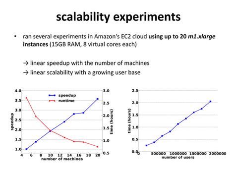 Scalable Similarity Based Neighborhood Methods With Mapreduce Ppt