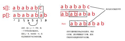 Acwing 831 Kmp字符串 Acwing Acwing 831 Kmp字符串 Acwing