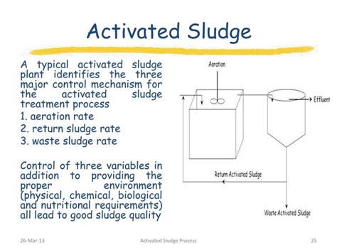 Activated Sludge Process Pptx Chemistry Science