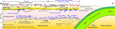 Schematic Illustration Of Depth‐dependent Lithospheric Extension And Download Scientific