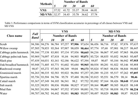 Computational Cost Comparison Sec Download Table