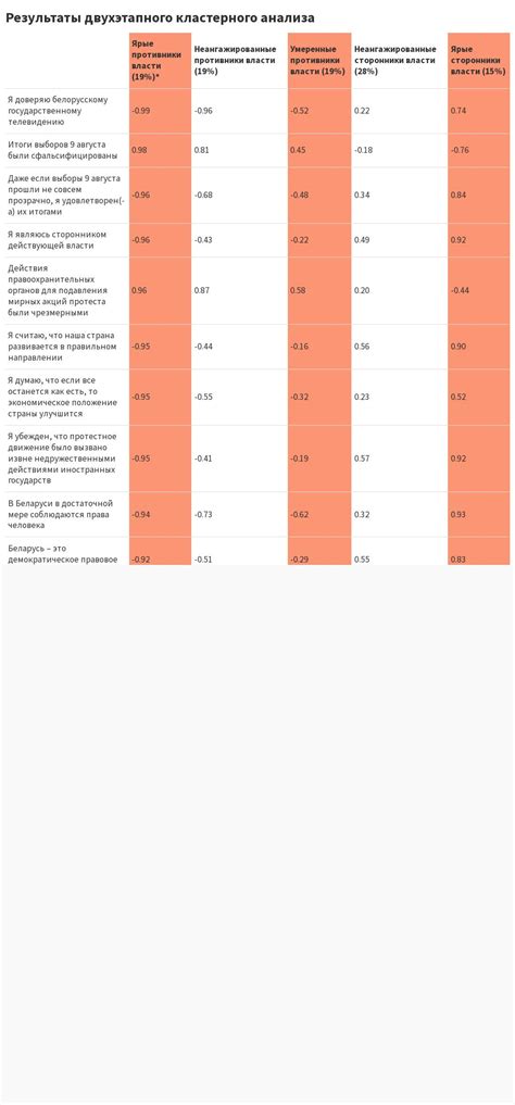 Claster Analysis Flourish