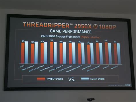 AMD Nd Gen Ryzen Threadripper X And WX Series Pricing And Specs KitGuru