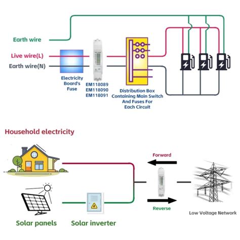 Single Phase Rs485 Modbus Electric Energy Meter With Bidirectional Metering For Ev Charging