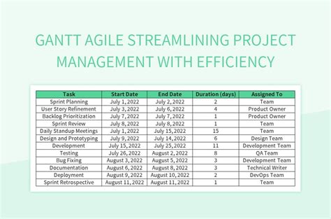 gantt agile streamlining project management with efficiency excel