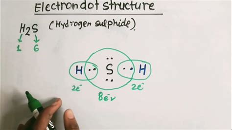 Draw Electron Dot Structure Of H2s Hydrogen Sulphide Class 10th Youtube Draw Electron Dot Structure Of H2s Hydrogen Sulphide Class 10th Youtube