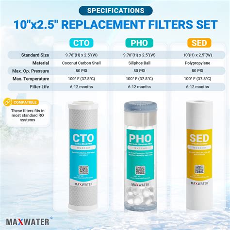 Siliphos Anti Scale Filter Cartridges For Whole House Systems Size